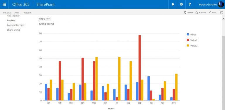 How to create Charts in Sharepoint | GRISCHKE SOLUTIONS
