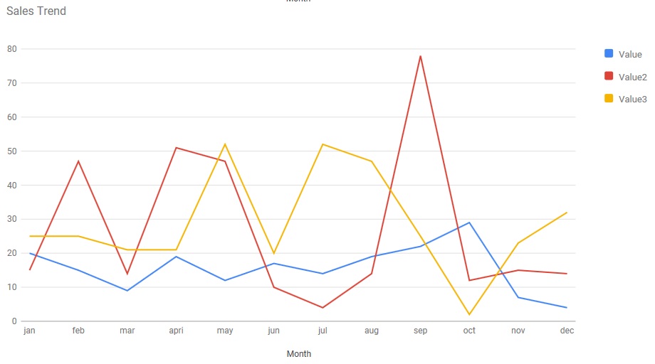 How to create Charts in Sharepoint | GRISCHKE SOLUTIONS