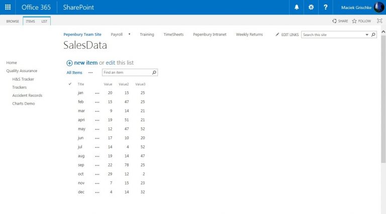 How to create Charts in Sharepoint | GRISCHKE SOLUTIONS
